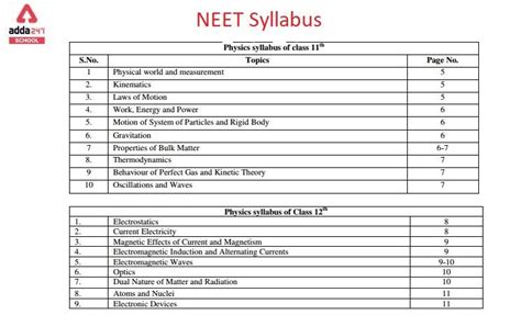 Neet Physics Syllabus 2024 Classwise Syllabus For Nee