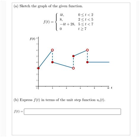 Solved A Sketch The Graph Of The Given Function F T T Chegg Com