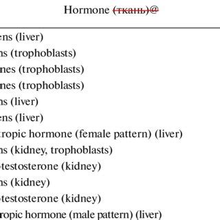 Regulation Of MRP Expression By Sex Hormones Download Table