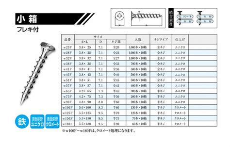 コーススレッド 小箱 フレキ付 鉄 ユニクロメッキ