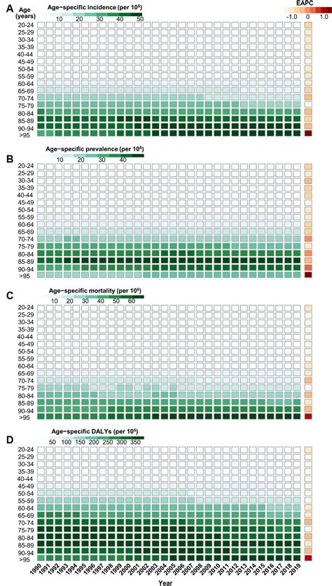 Frontiers Global Regional And National Burden And Trends Analysis