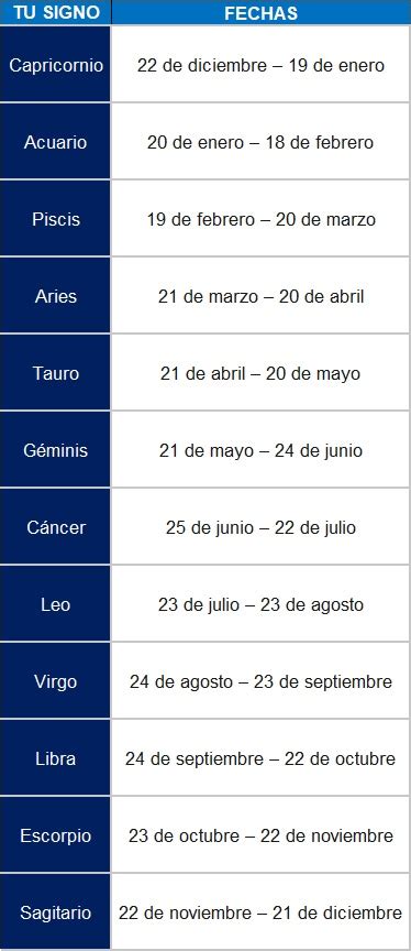 Cómo saber mi signo del zodiaco verloop io