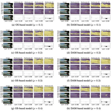 Sparse Detr：具有可学习稀疏性的高效端到端目标检测（源代码下载） Csdn博客