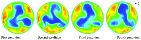 The Axial Flow Velocity Distribution Cloud Map Of The Characteristic