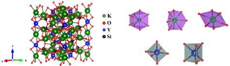 A Simulated Xrd Patterns Of K 3 Ysi 2 O 7 And Measured Xrd Patterns