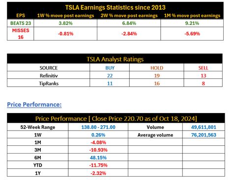 Tesla Earnings Technicals Reveal Stock Headed Lower Rally Ended In