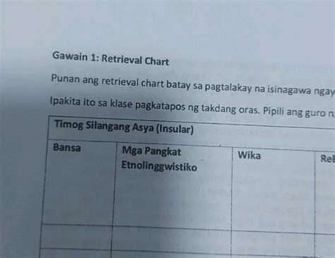 Gawain 1 Retrieval Chart Punan Ang Retrieval StudyX