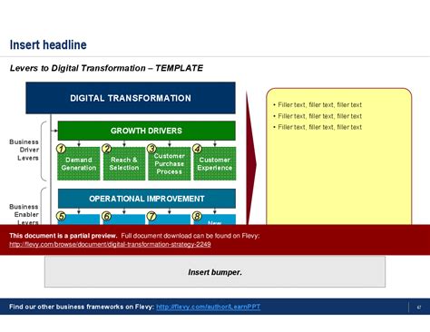 Digital Transformation Strategy Ppt Slide Deck Digital Transformation