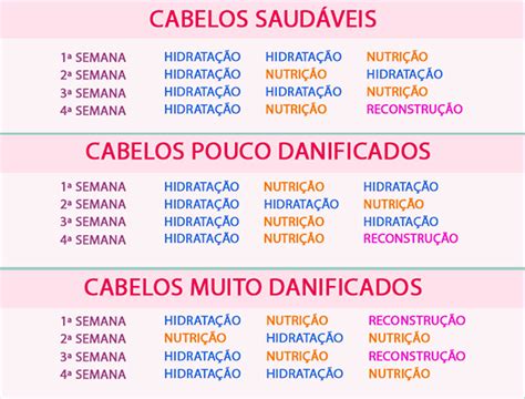 Cronograma Capilar Toda Beleza O Guia Da Mulher Brasileira