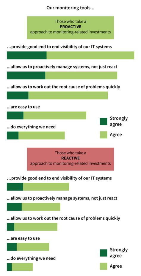 The Monitoring Capability Gap The Register