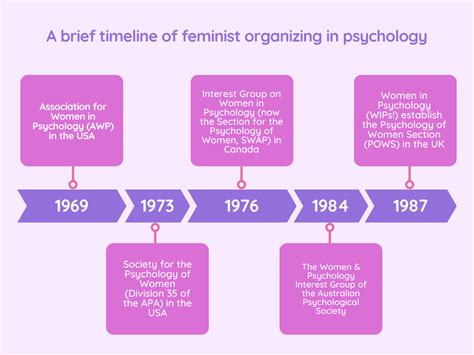 Feminist Voices