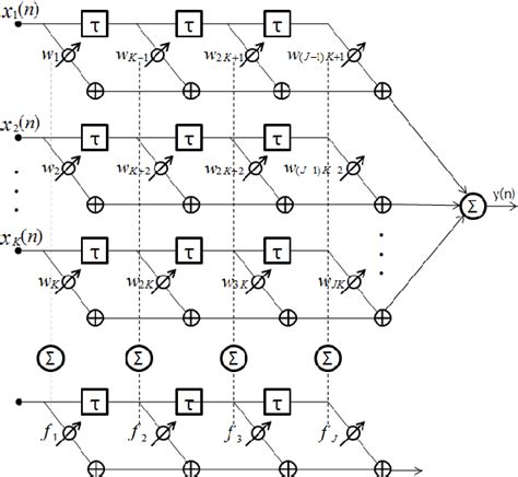 Figure From Multi Channel Speech Enhancement Algorithm Using Doa