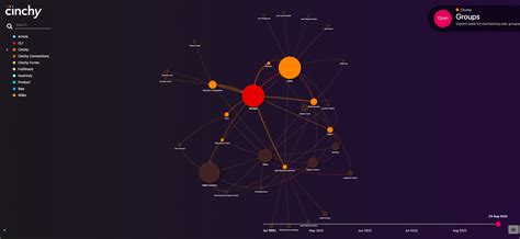 custom node results cinchy documentation