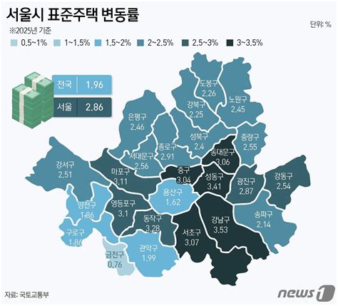 서울 표준주택 공시가 상승률 1위 강남구전국 평균 2배 2025 공시가 뉴스1
