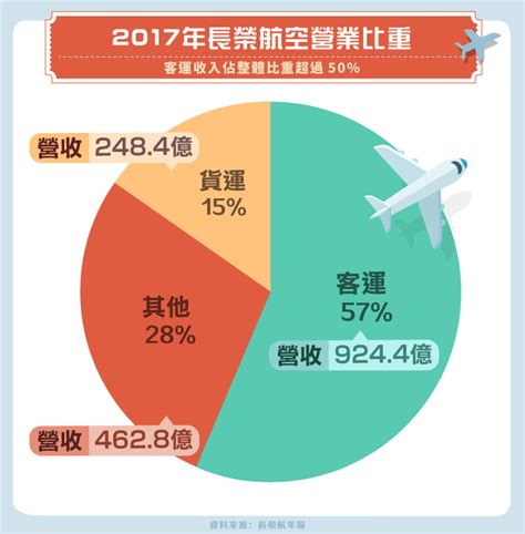 長榮航（2618）台灣航空公司龍頭 Stockfeel 股感