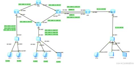 Hcia综合实验1、ar6 理解为isp设备所连接的两个网段为公网r1 R5构建为一个私有的局域网 2、 Csdn博客