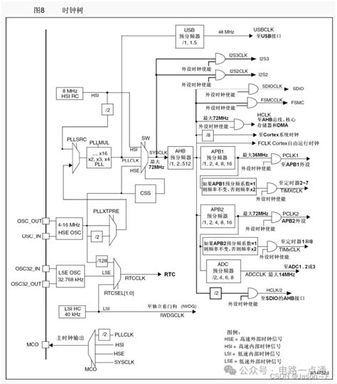 Stm32单片机最小系统电路设计 电子发烧友网