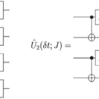 Quantum Circuits Used To Carry Out The Time Evolution Operators
