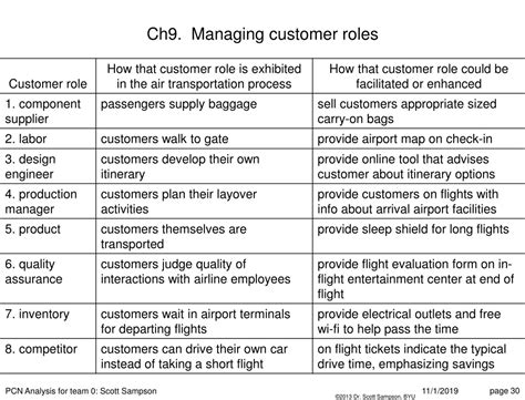 Ppt Pcn Analysis Exercise Assignment Log Powerpoint Presentation