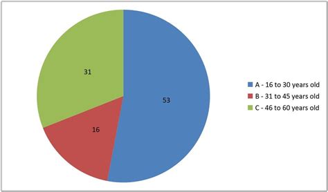 Age Group Categories