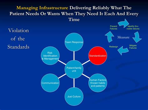 Ppt Normalization Of Deviance Powerpoint Presentation Id473753