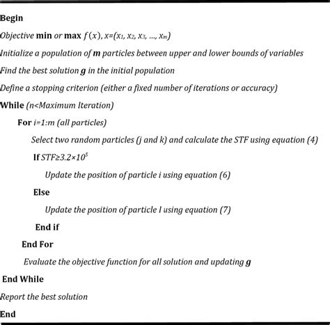 The Pseudocode Of The Algorithm Download Scientific Diagram