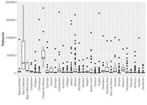 Capítulo 7 Visualizaciones Con Ggplot Curso R Para Análisis De Datos