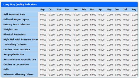 Minimum Data Set Mds Cueshift