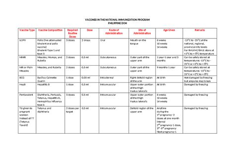 Vaccines In The National Immunization Program Ph Doh Overview Studocu