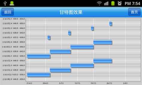 Android实现甘特图ganttchart效果andriod 画 甘特图 Csdn博客