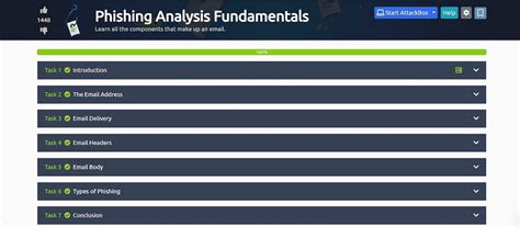 Tryhackme Phishing Analysis Fundamentals By Amanyashraf Medium