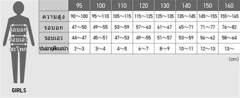 ความยาวที่แนะนำเทียบกับส่วนสูง