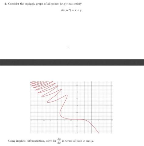Solved 2 Consider The Squiggly Graph Of All Points X Y
