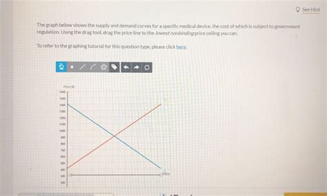 Solved See Hint The Graph Below Shows The Supply And Demand