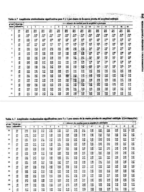 Tabla De Duncan Pdf