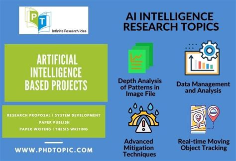 AI Artificial Intelligence Based Projects Project Development Guidance