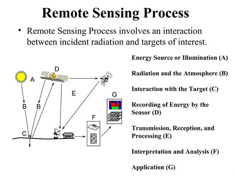 Chapter 1 Introduction To Remote Sensing PPT
