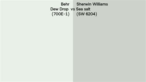 Behr Dew Drop 700e 1 Vs Sherwin Williams Sea Salt Sw 6204 Side By