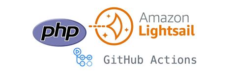 Deploying Php App As A Container Services In Amazon Lightsail With