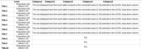 Creating A Table Where Each Row Is A Drop Down Table English Ask