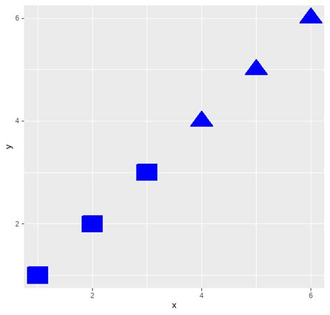 R How To Make A Legend For Geomgrob Shapes Stack Overflow