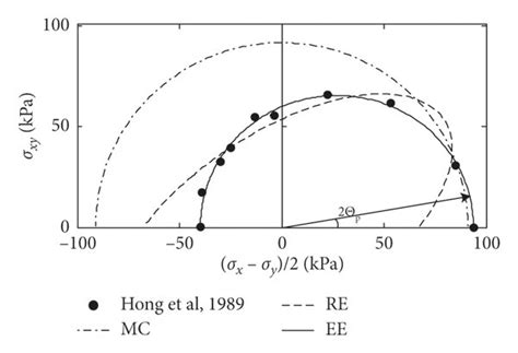 Validation Of The Anisotropic Yield Criterion After 27 Download