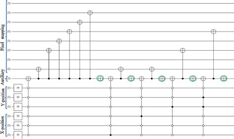 Figure From Efficient Quantum Image Representation And Compression