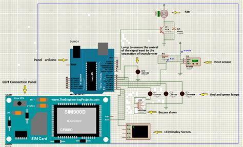 The Circuit Components Connection Download Scientific Diagram