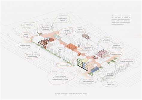 Cardiff University Presents 15 Architecture Master S Projects Dezeen