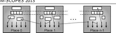 Figure 1 From Noc Simulation In Heterogeneous Architectures For Pgas