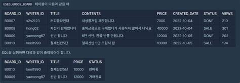 [oracle] 조건에 부합하는 중고거래 상태 조회하기 프로그래머스