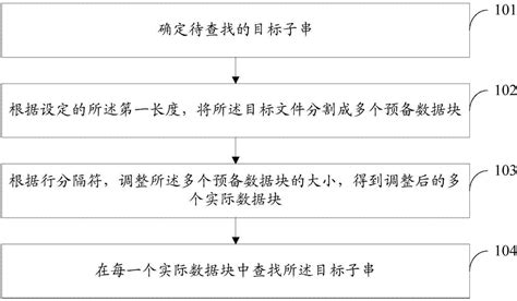 Method And Device For Finding Substring Eureka Patsnap