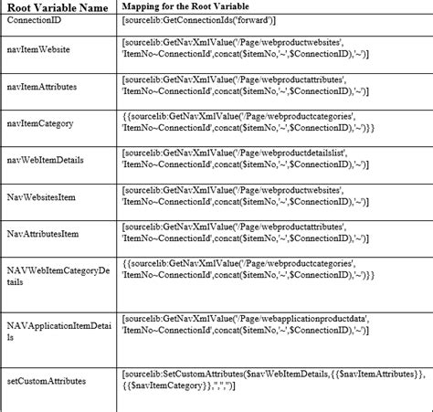 configurable product add nav mage2 multiconnection appseconnect