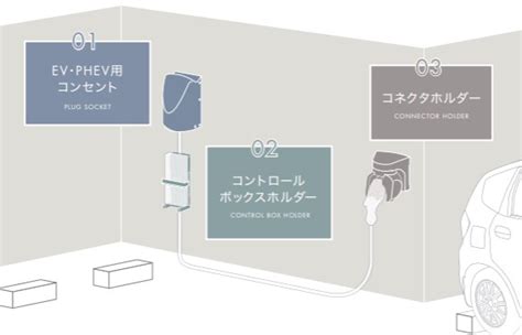 Ev・phev用充電シリーズ『pit C3』 日東工業 イプロスものづくり